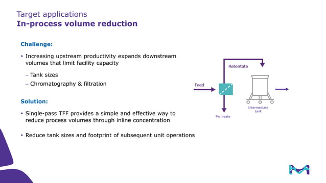 Single-Pass Tangential Flow Filtration (SPTFF) Theory and Practice | PDF | Chemistry | Science