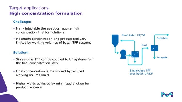 Single-Pass Tangential Flow Filtration (SPTFF) Theory and Practice ...