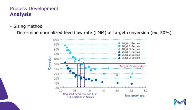Single-Pass Tangential Flow Filtration (SPTFF) Theory and Practice | PDF | Chemistry | Science
