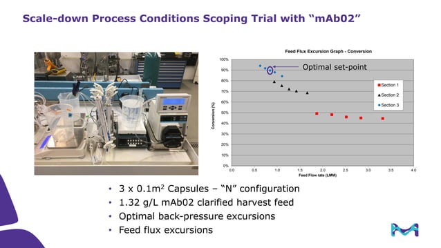 Single-Pass Tangential Flow Filtration (SPTFF) Theory and Practice | PDF | Chemistry | Science