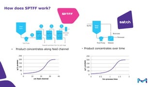 Single-Pass Tangential Flow Filtration (SPTFF) Theory and Practice | PDF