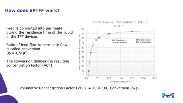 Single-Pass Tangential Flow Filtration (SPTFF) Theory and Practice ...