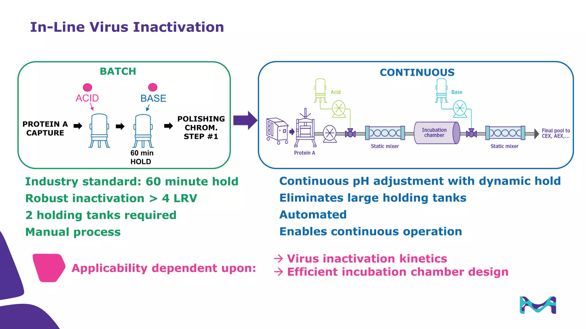 Technology Trends in Bioprocessing Purification | PDF