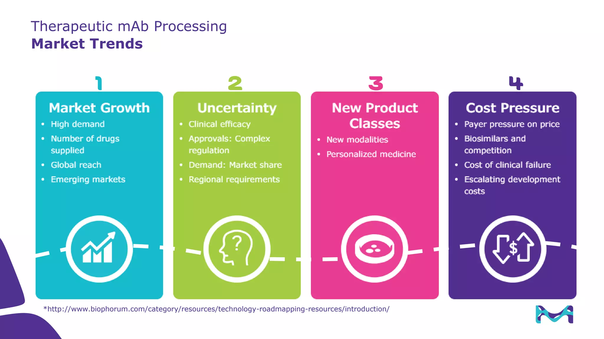 Technology Trends in Bioprocessing Purification | PDF
