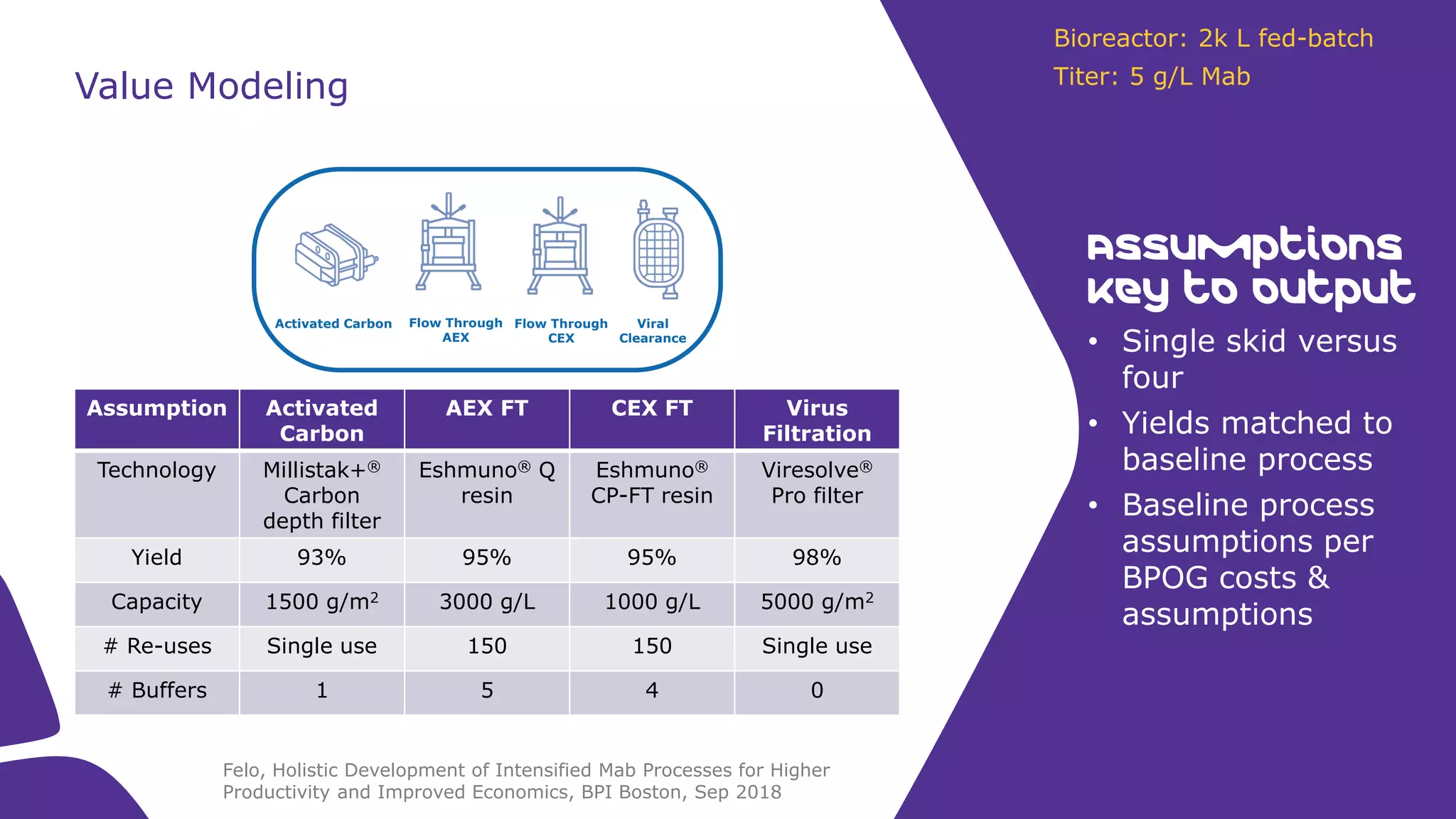 Technology Trends in Bioprocessing Purification | PDF