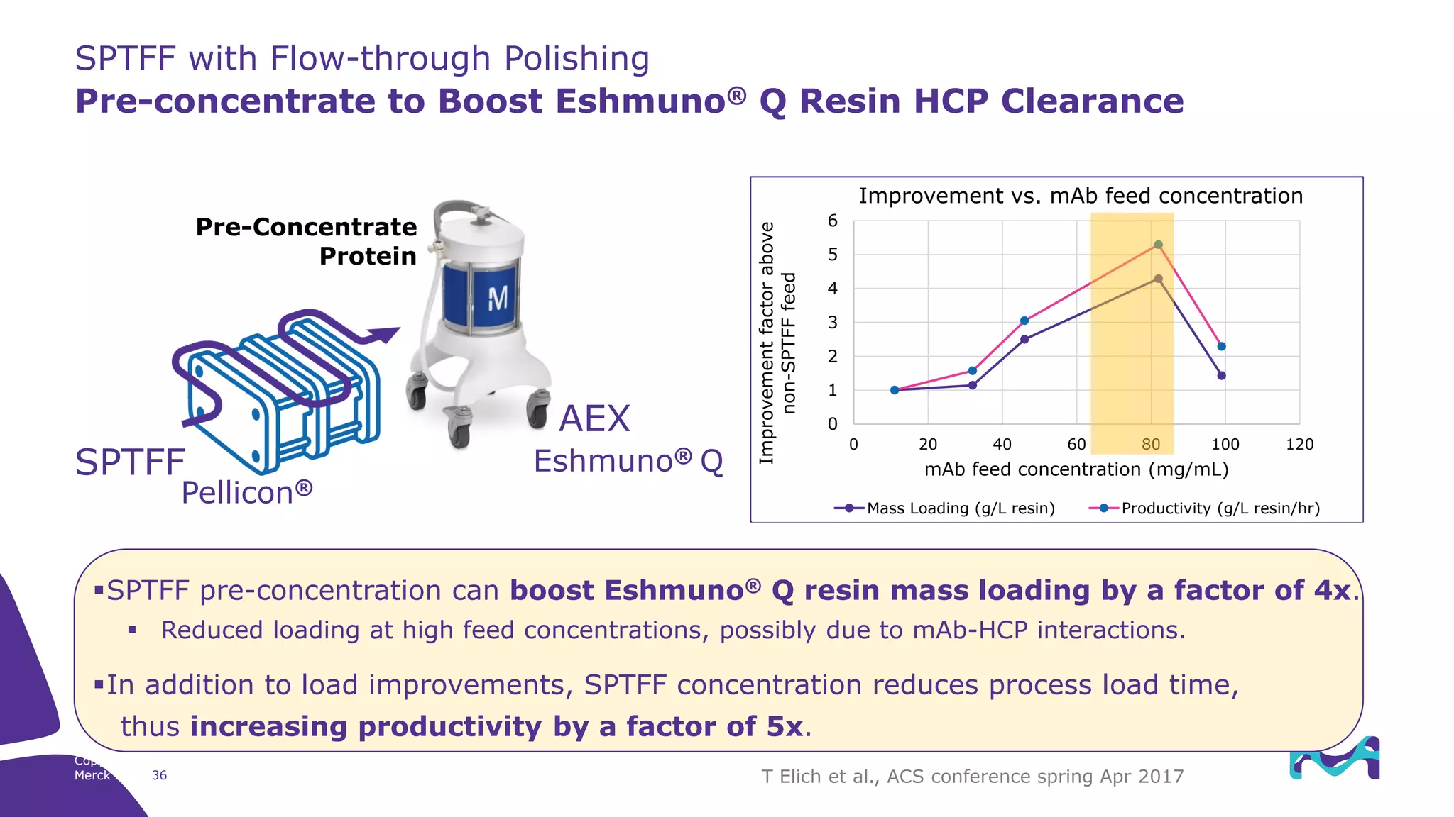 Technology Trends in Bioprocessing Purification | PDF