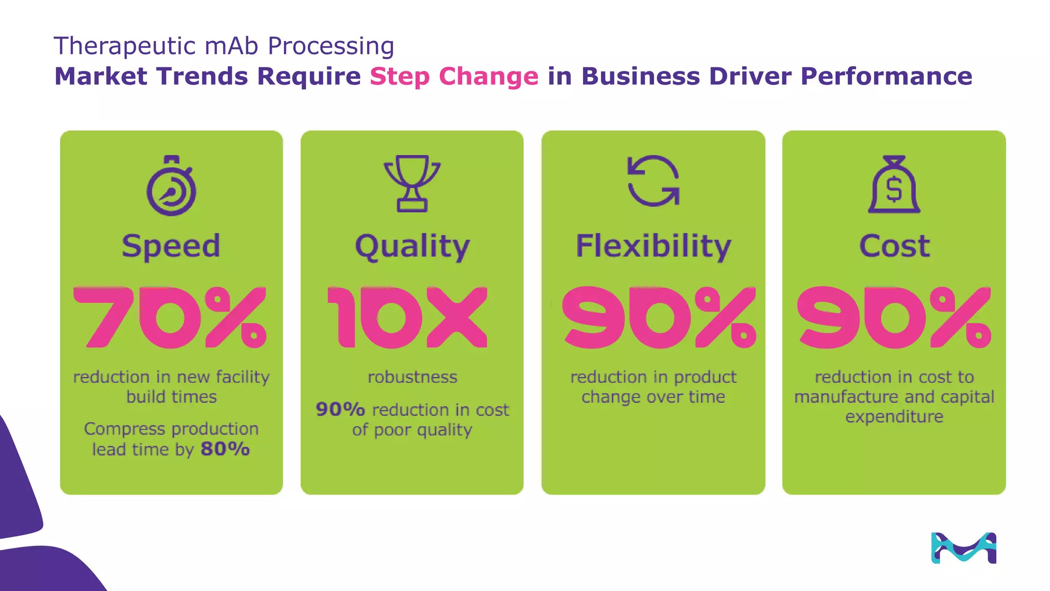 Technology Trends in Bioprocessing Purification | PDF