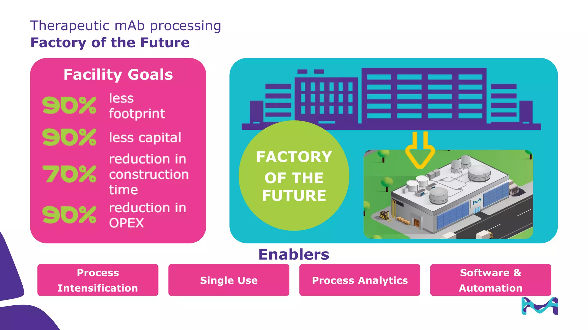 Technology Trends in Bioprocessing Purification | PDF