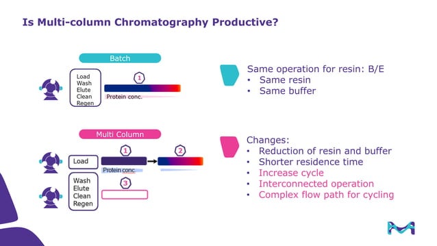 Technology Trends in Bioprocessing Purification | PPT