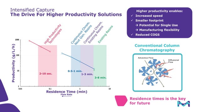 Technology Trends in Bioprocessing Purification | PPT