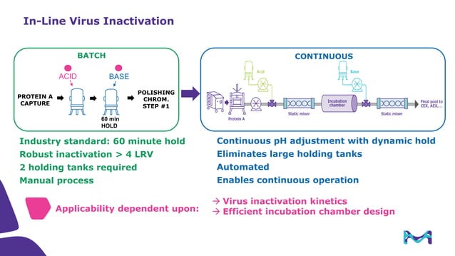 Technology Trends in Bioprocessing Purification | PPT