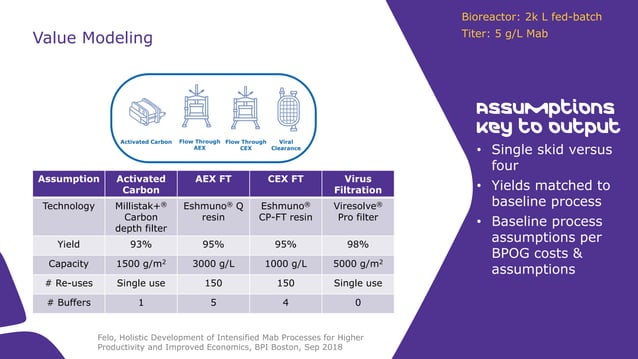 Technology Trends in Bioprocessing Purification | PPT