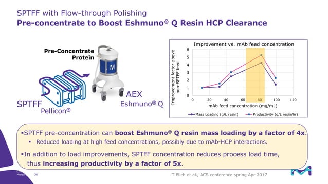 Technology Trends in Bioprocessing Purification | PPT