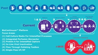 Technology Trends in Bioprocessing Purification | PDF