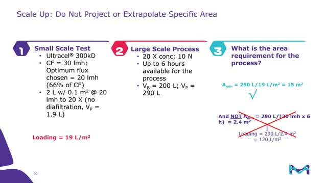 Optimization Of Tangential Flow Filtration Applications And Scale Up Considerations Pdf