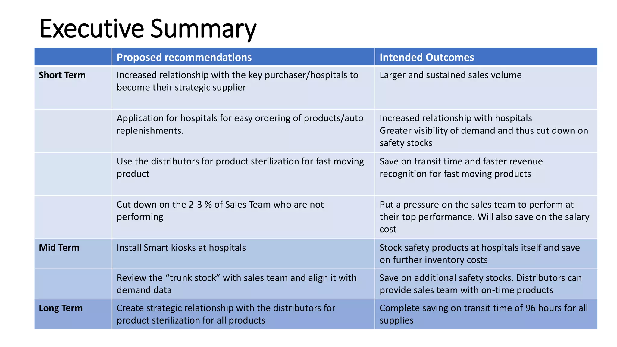 final MTC presentation.pptx | Logistics | Business