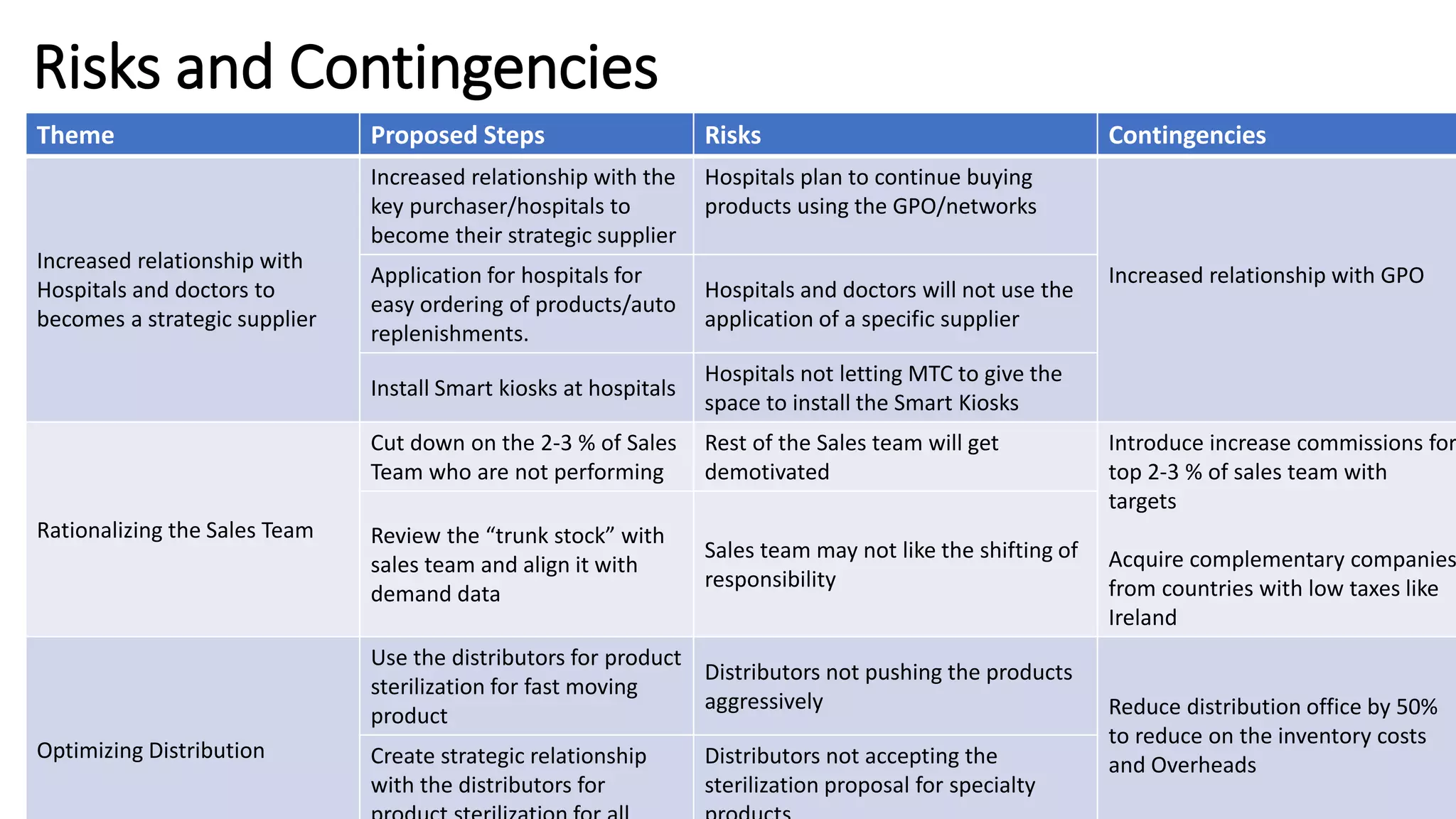 final MTC presentation.pptx | Logistics | Business