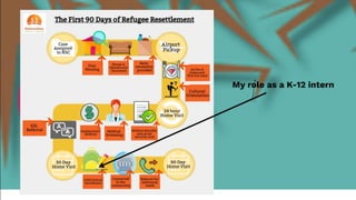 Final Social Justice Internship Oral Presentation | PPTX
