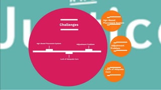 Final Social Justice Internship Oral Presentation | PPTX