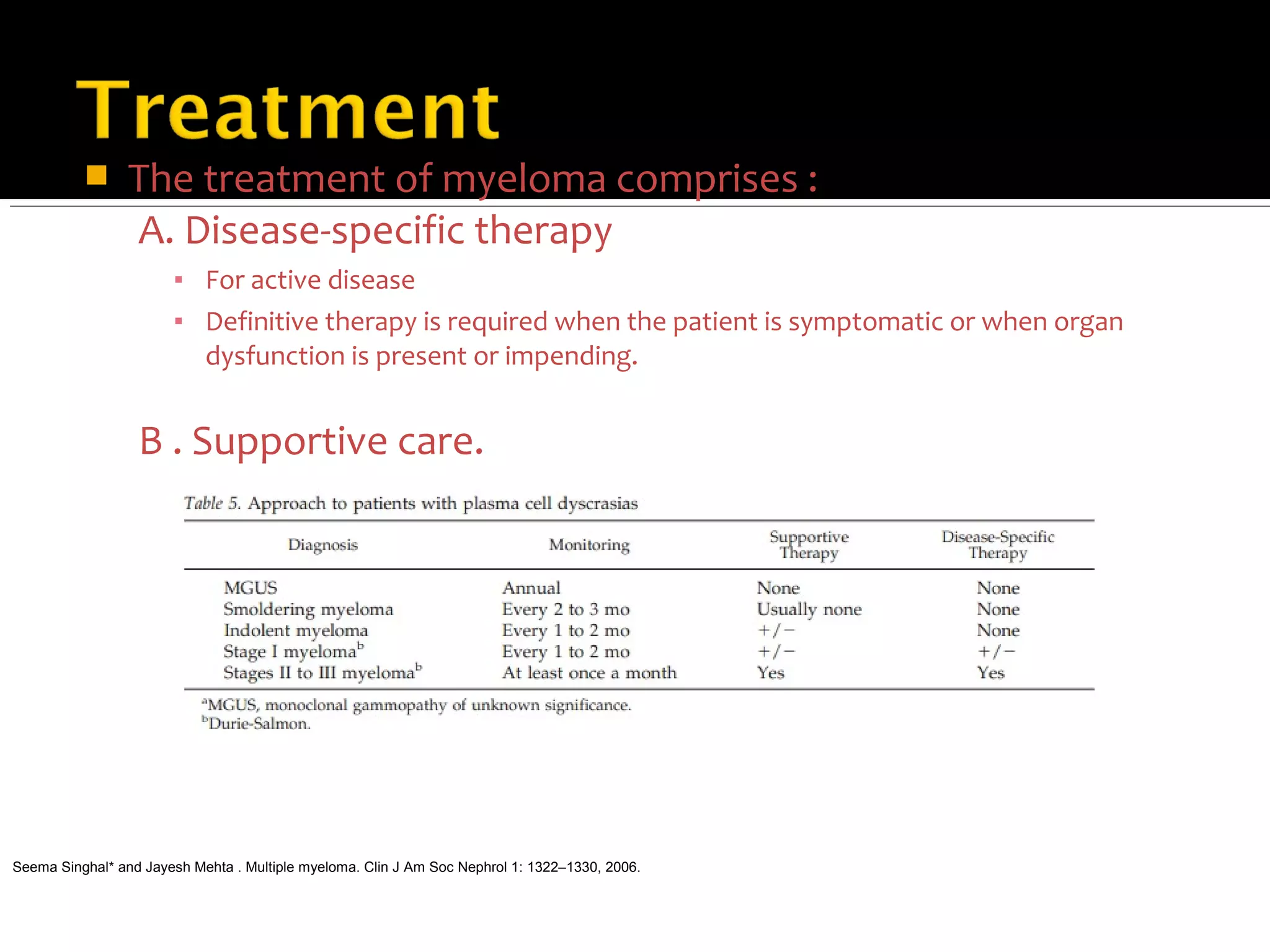 Final multiple myeloma | PPT