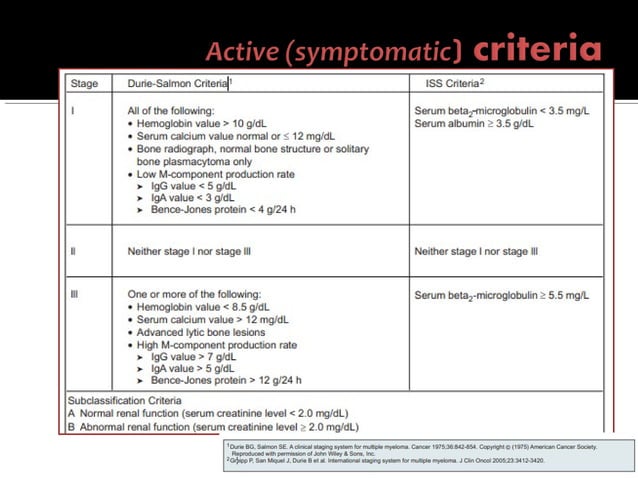 Final multiple myeloma | PPT