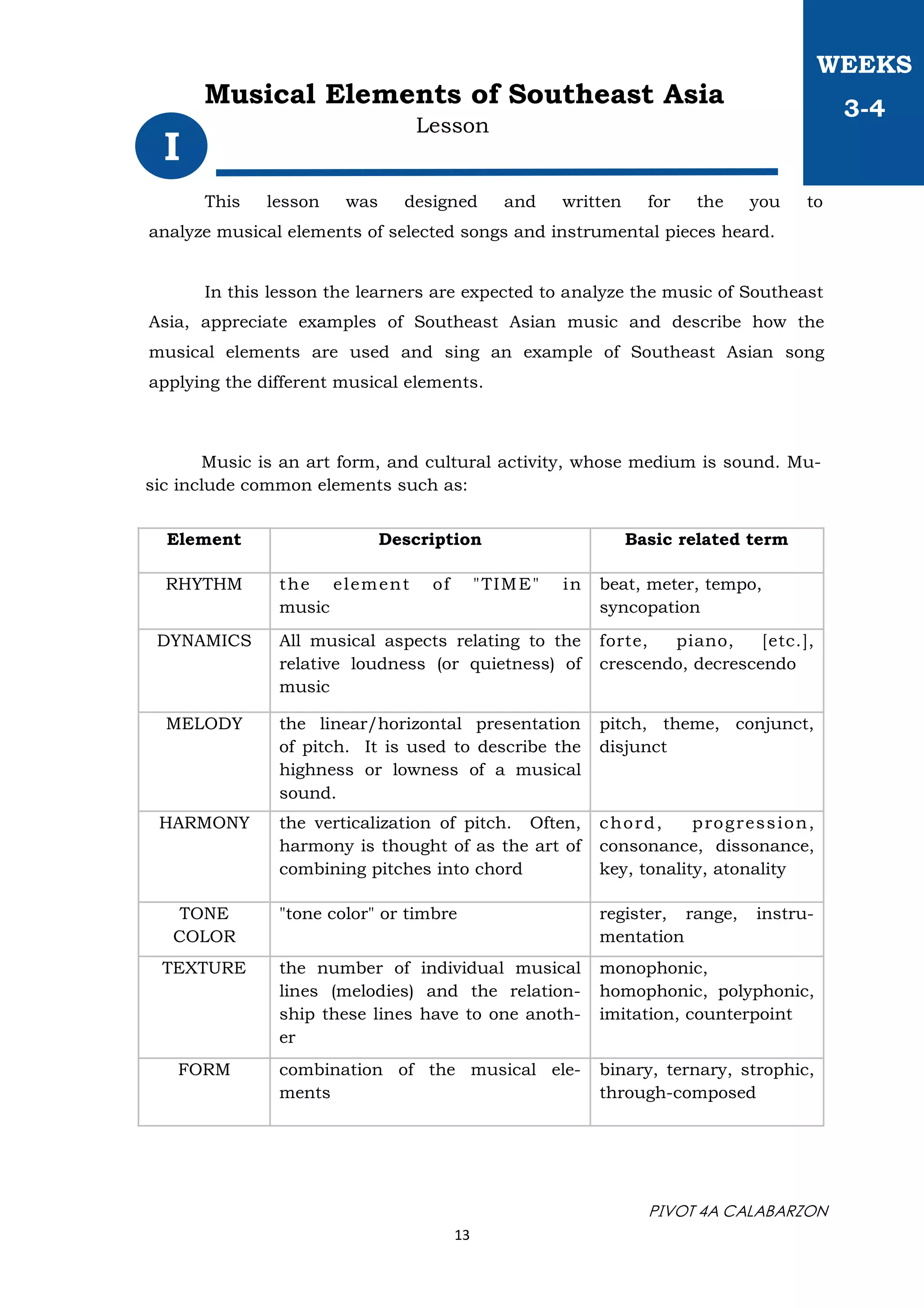 FINAL MUSIC-GRADE-8-QUARTER-1-MODULE-1-2 as of September 5, 2020.pdf