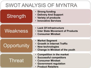 Final myntra | PPT