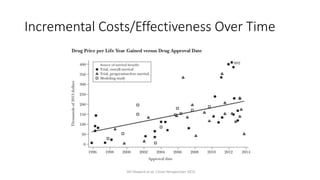 Trends of Cost-Effectiveness Over Time | PPTX | Cancer | Diseases and ...