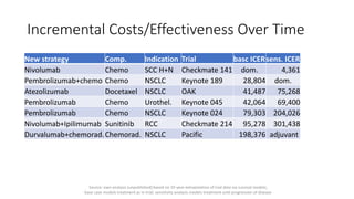 Trends of Cost-Effectiveness Over Time | PPT