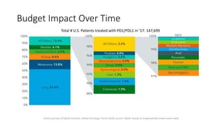 Trends of Cost-Effectiveness Over Time | PPT