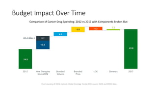 Trends of Cost-Effectiveness Over Time | PPT
