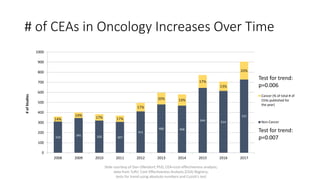 Trends of Cost-Effectiveness Over Time | PPTX