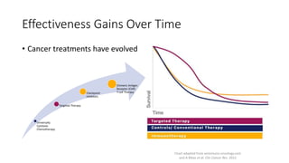 Trends of Cost-Effectiveness Over Time | PPTX