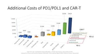 Trends of Cost-Effectiveness Over Time | PPTX | Cancer | Diseases and Conditions