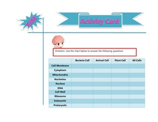Strategic Intervention Materials (SIM) - Science | DOCX