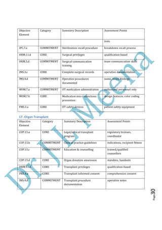 Final NABH Checklist 6TH ED JULY 2025 - Dr J L Meena.pdf