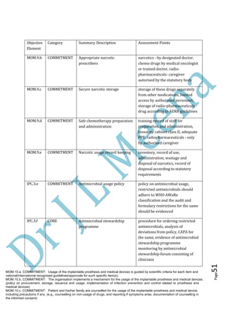 Final NABH Checklist 6TH ED JULY 2025 - Dr J L Meena.pdf