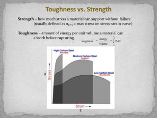 Mechanical Properties of Biological Nanocomposites | PPT | Chemistry ...