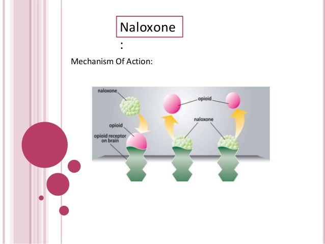 narcotics with its managements