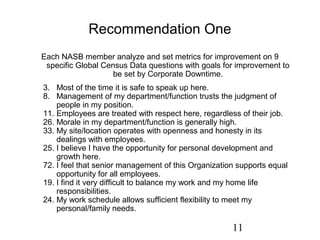 Final nasb 5 18 presentationwithbackup | PPT | Human Resources | Business