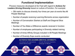 Sample Presentation | PPT