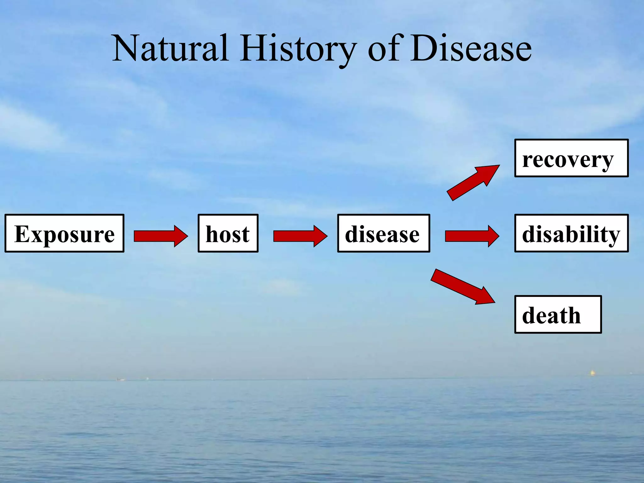 NATURAL HISTORY OF DISEASE | PPTX