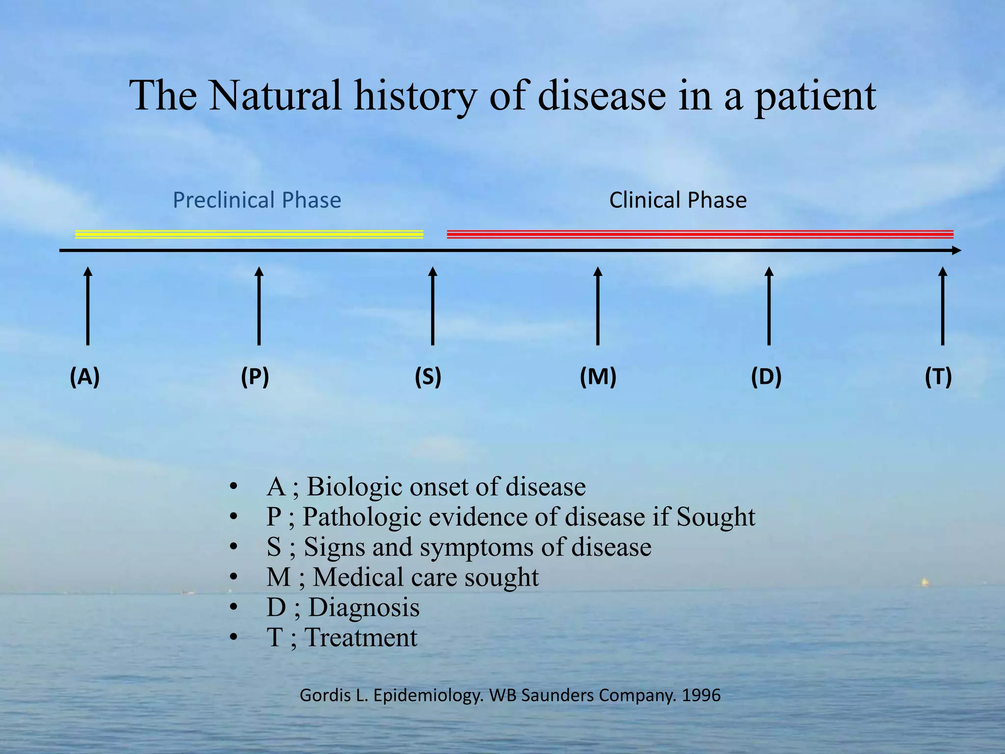 NATURAL HISTORY OF DISEASE | PPTX