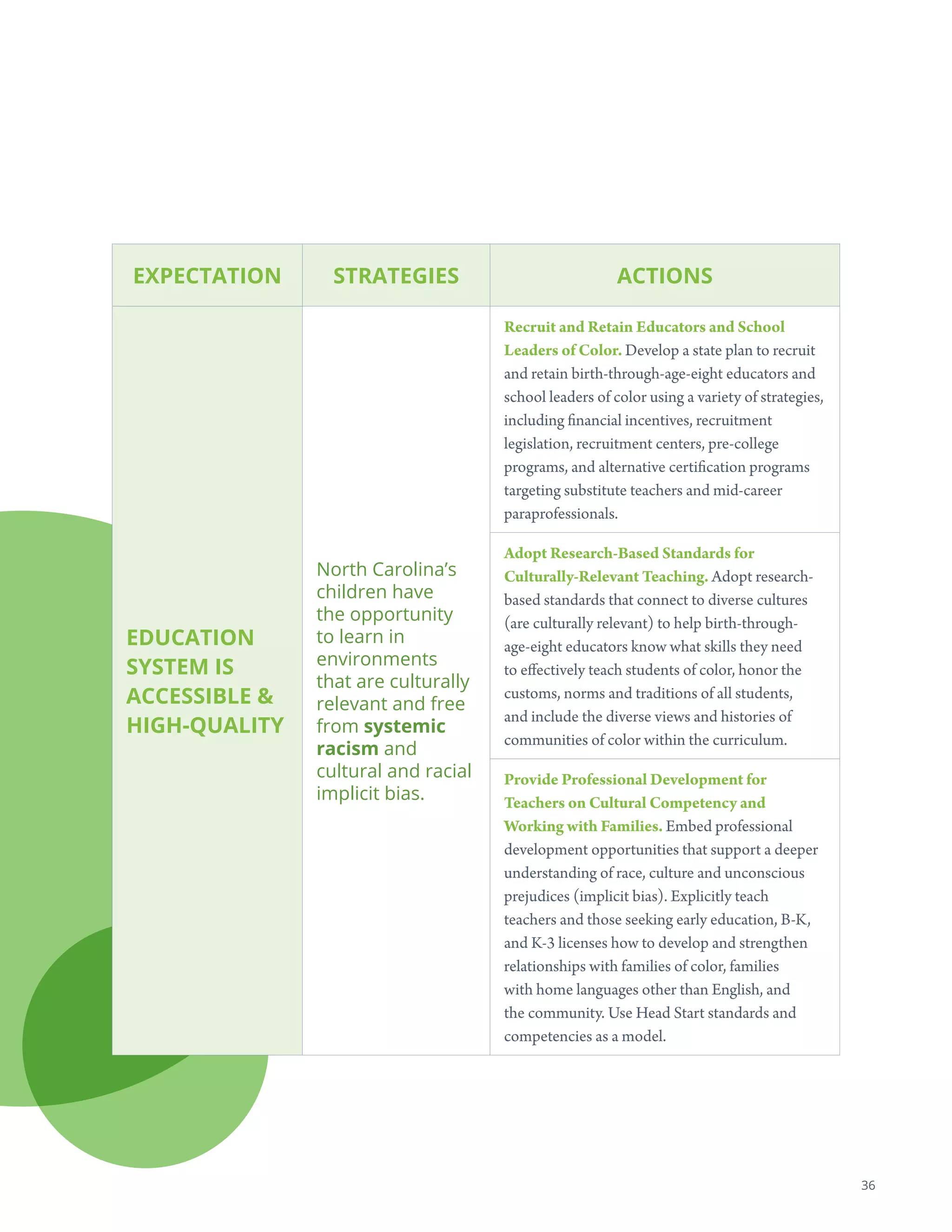 NCECF Pathways Action Framework | PDF