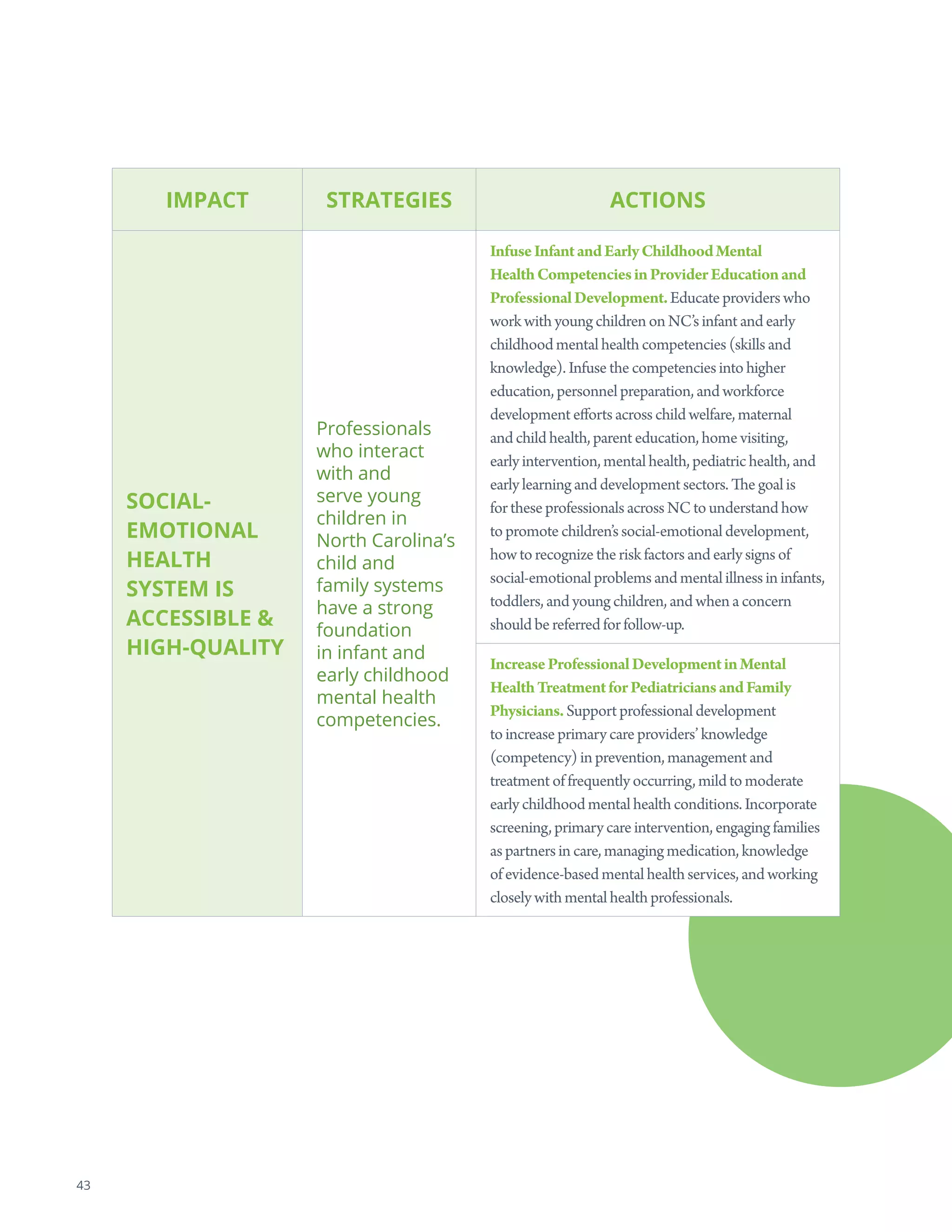 NCECF Pathways Action Framework | PDF