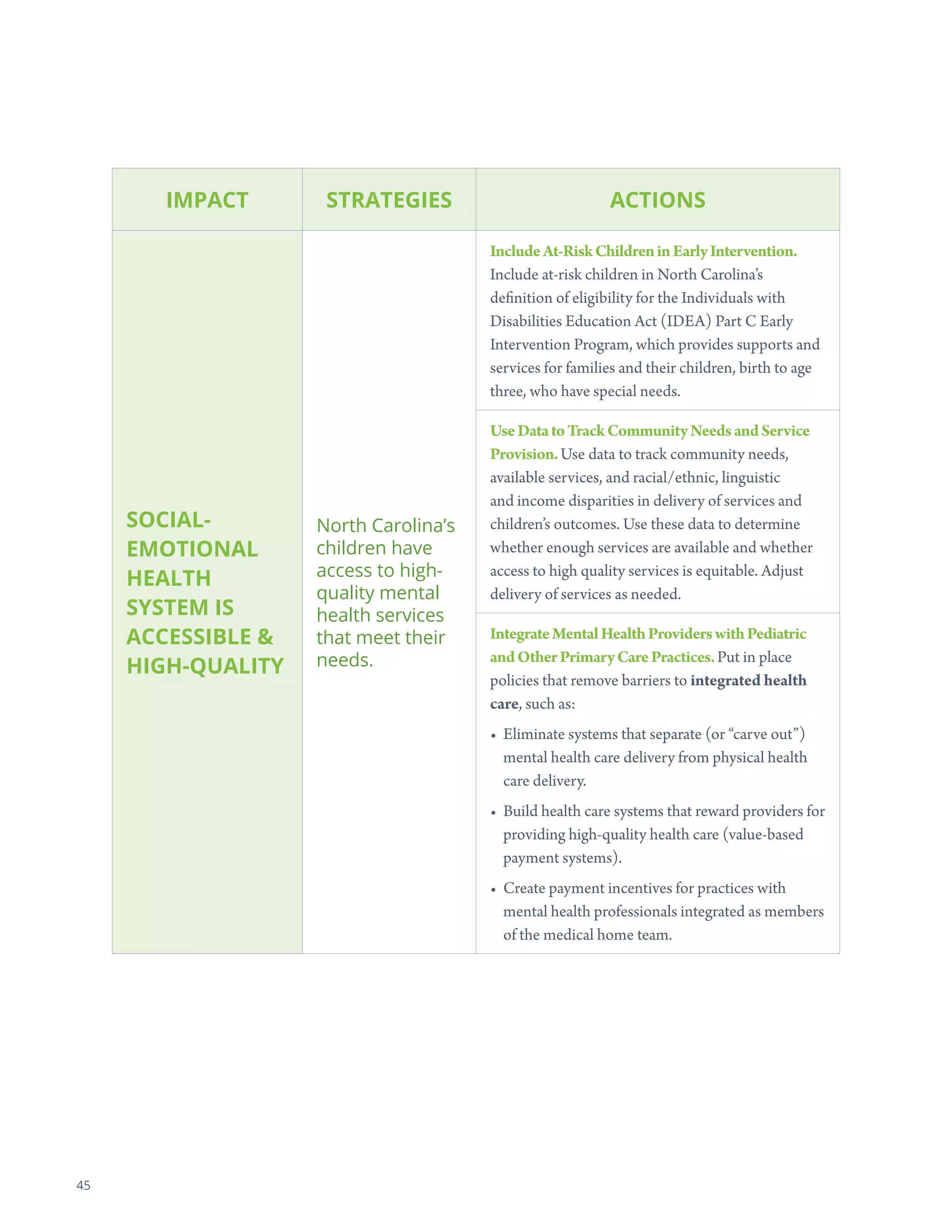 NCECF Pathways Action Framework | PDF