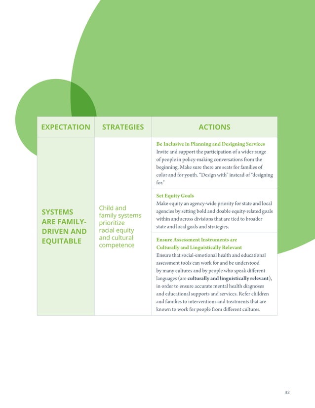 NCECF Pathways Action Framework | PDF