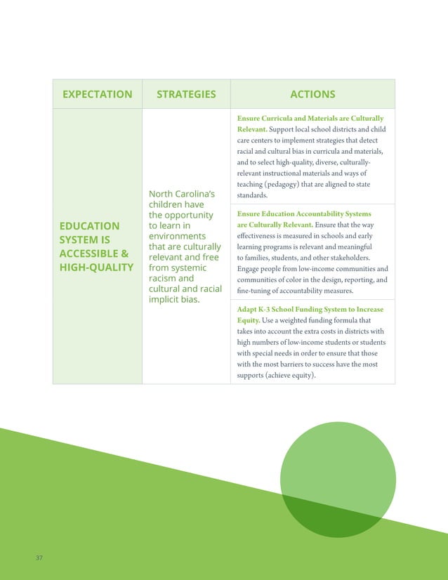 NCECF Pathways Action Framework | PDF