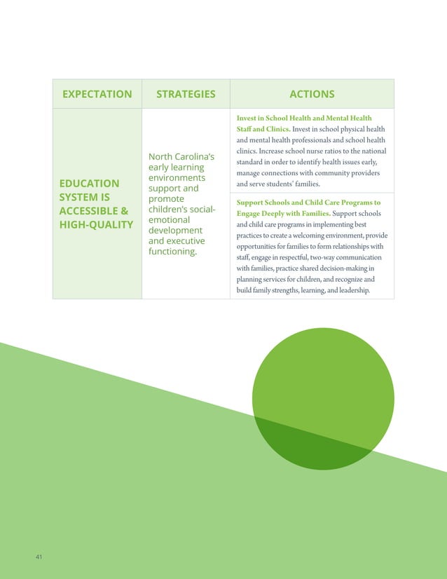 NCECF Pathways Action Framework | PDF