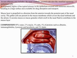 NASAL DRUG DELIVERY SYSTEM | PPTX